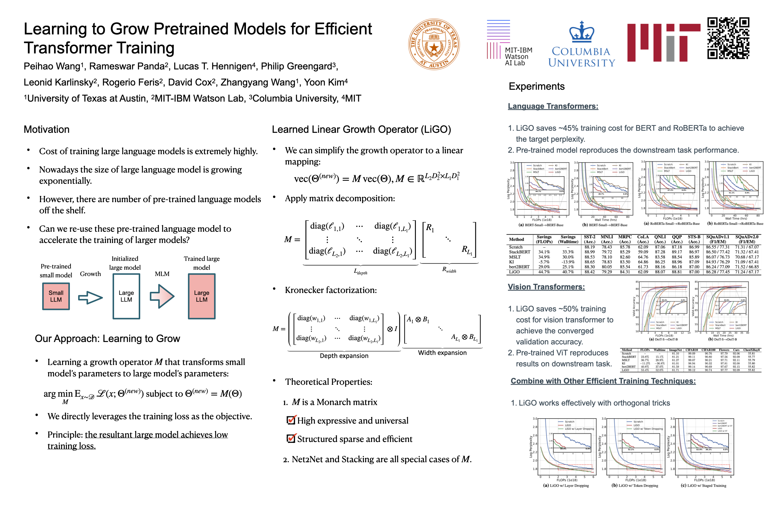 Iclr Poster Learning To Grow Pretrained Models For Efficient Transformer Training